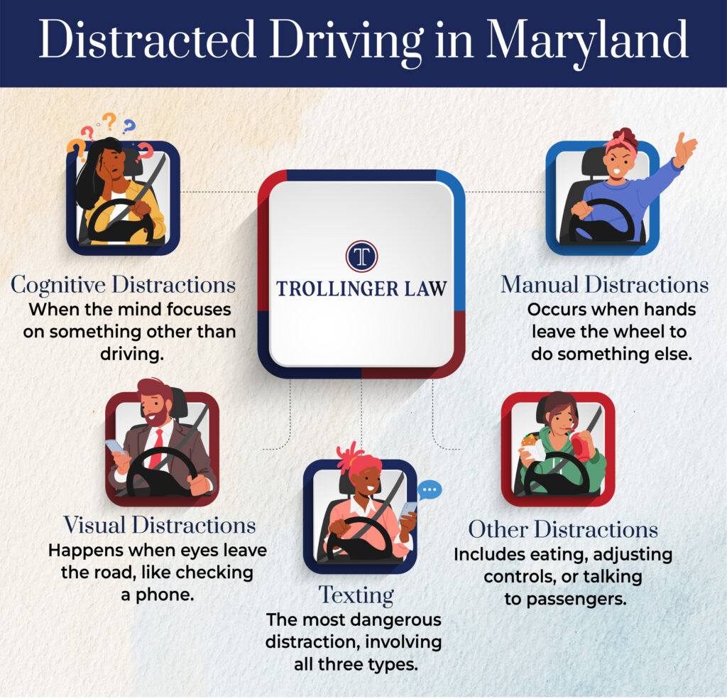 Waldorf Distracted Driving Accident Attorney | Trollinger Law